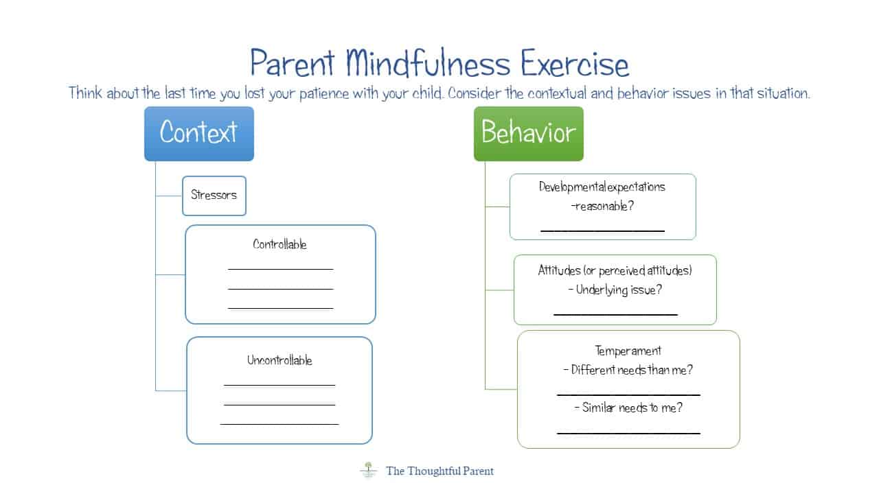 How to be a More Patient Parent Using a Simple, Meaningful Process