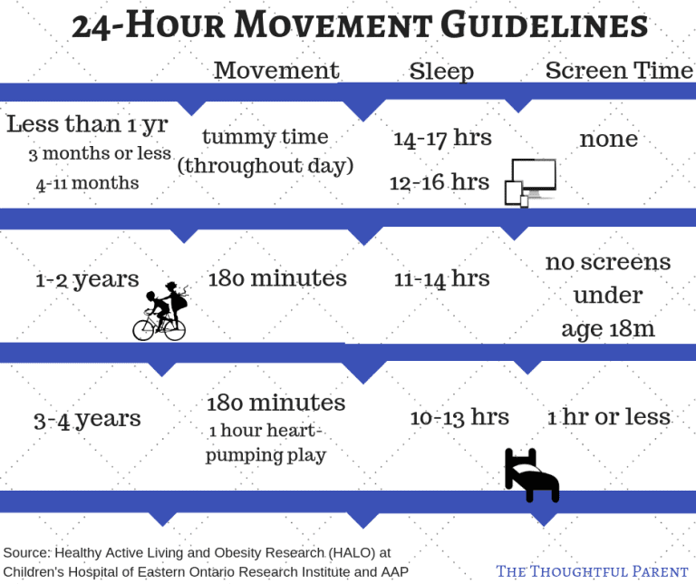 Screen Time for Toddlers: Research and Recommendations